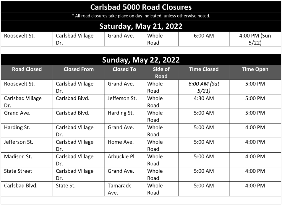 Community Relations - Carlsbad 5000